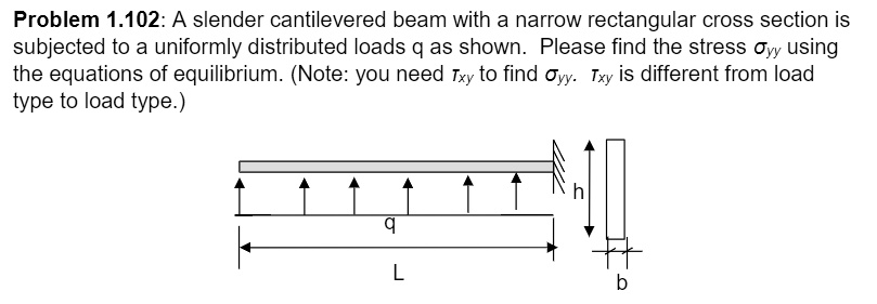 Problem 1.102: A slender cantilevered beam with a narrow rectangular ...