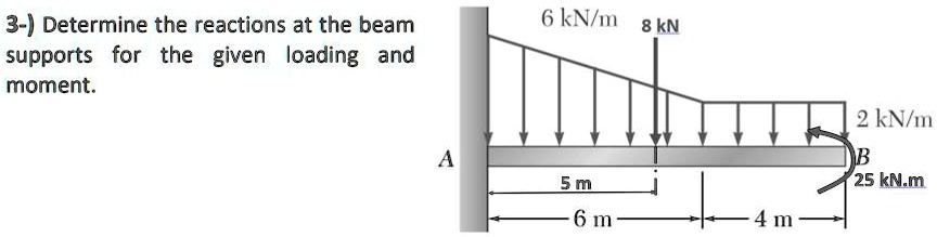 VIDEO solution: 3-) Determine the reactions at the beam supports for the given loading and moment.