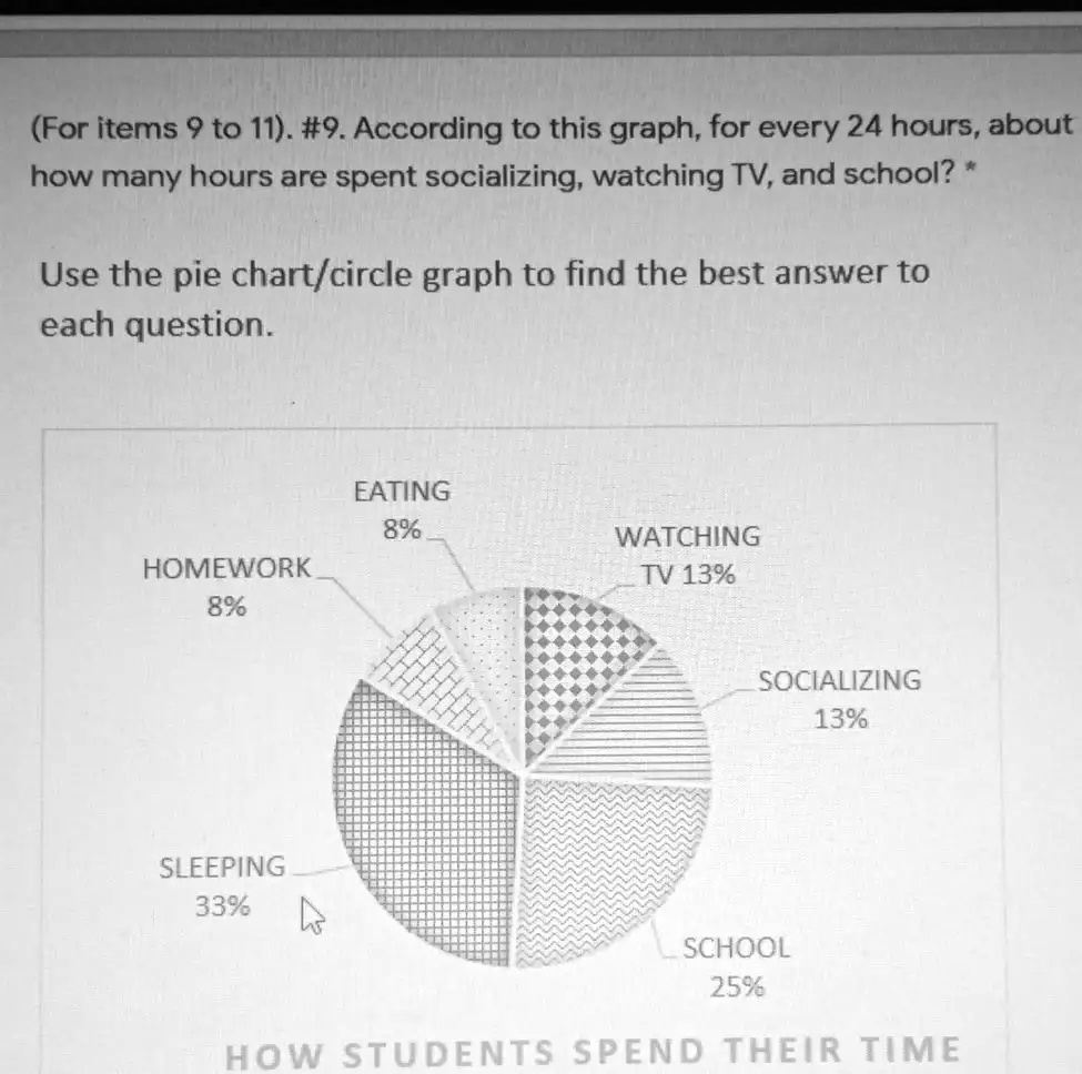 SOLVED: According to this graph, for every 24 hours, about how many ...