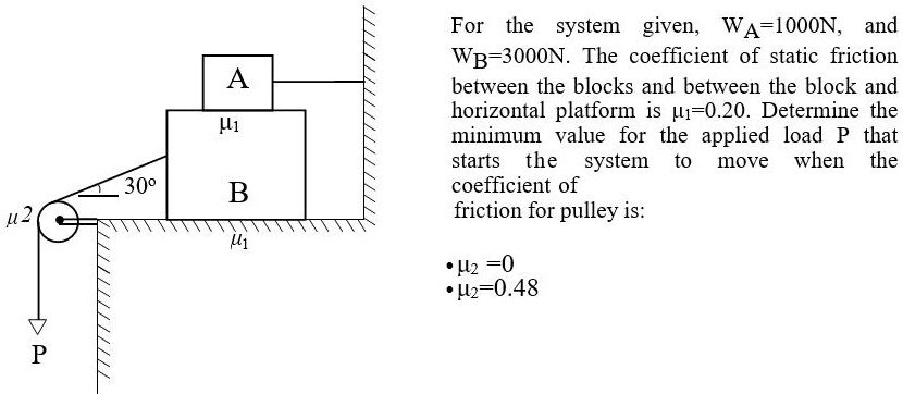 for the system given wa 1000n and wp 3000nthe coefficient of static friction between the blocks ...