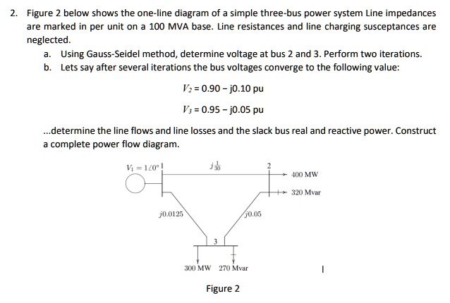 SOLVED: Figure 2 below shows the one-line diagram of a simple three-bus power system. Line ...