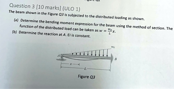 Question 3 [10 marks] (ULO 1) The beam shown in the Figure Q3 is subjected to the distributed ...