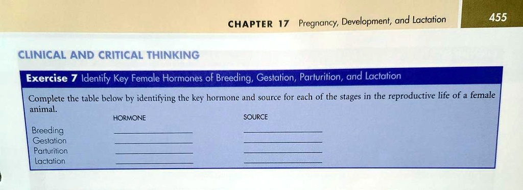 SOLVED: CHAPTER 17: Pregnancy, Development, and Lactation CLINICAL AND CRITICAL THINKING ...