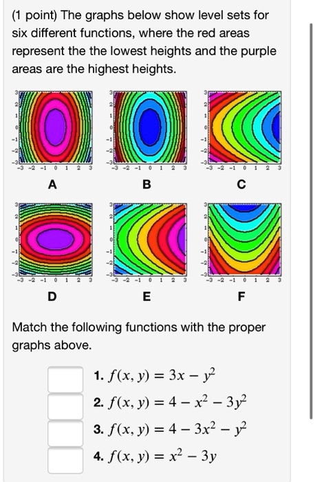 point the graphs below show level sets for six different functions where the red areas represent ...