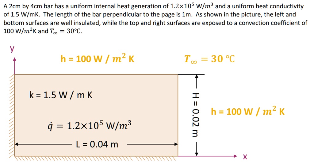 SOLVED: Question: What is the total heat flow across the right boundary ...