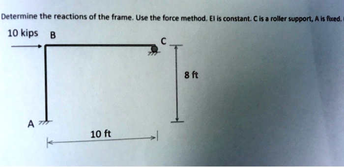 SOLVED: Determine the reactions of the frame. Use the force method. EI is constant. C is a ...