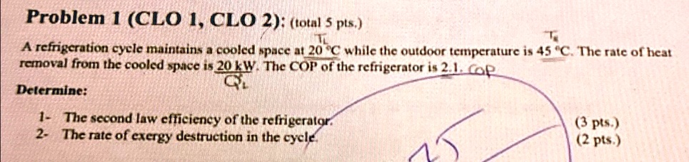 SOLVED: Problem 1 (CLO 1, CLO 2): (total 5 pts.) A refrigeration cycle ...