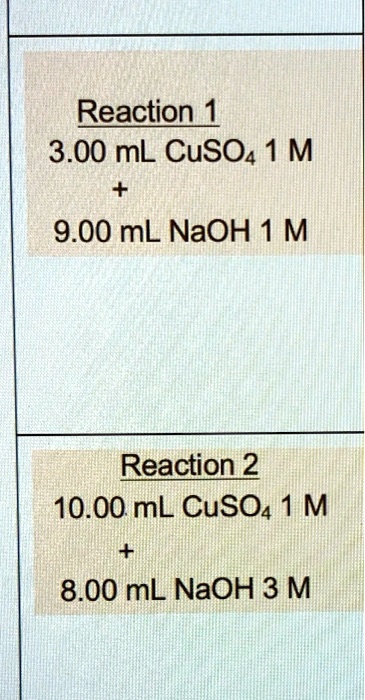 SOLVED: Reaction 1: 3.00 mL CuSO4 1 M 9.00 mL NaOH 1 M Reaction 2: 10.00 mL CuSO4 1 M 8.00 mL ...