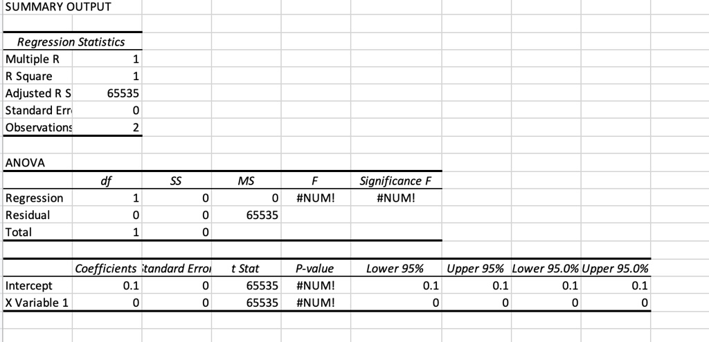 SOLVED: SUMMARY OUTPUT Regression Statistics Multiple R R Square Adjusted R 65535 Standard Err ...