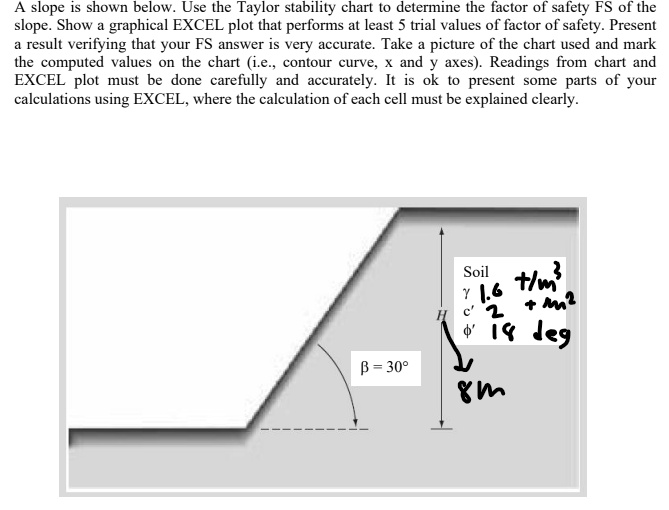 Slope is shown below. Use the Taylor stability chart to determine the ...