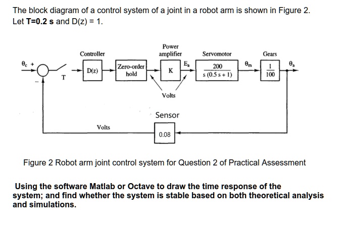 The block diagram of a control system of a joint in a robot arm is shown in Figure 2. Let T = 0 ...