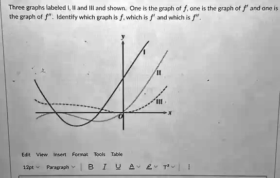 SOLVED: Three graphs labeled Il and Ill and shown One is the graph of f ... SOLVED: Three graphs labeled Il and Ill and shown One is the graph of f ...