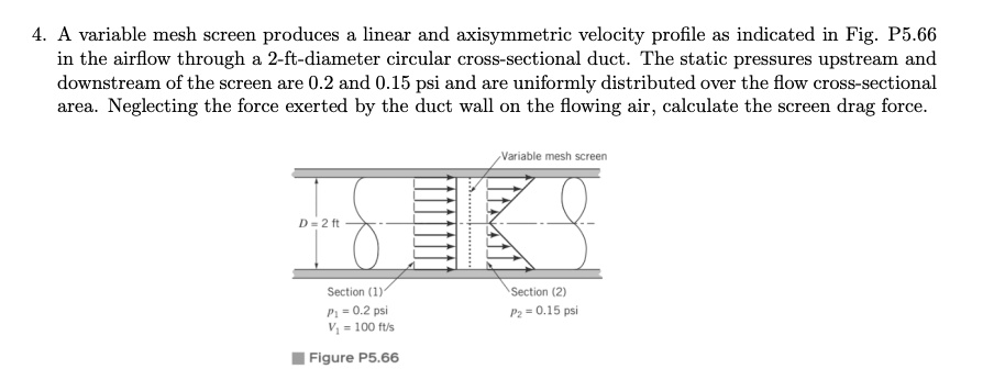 SOLVED: A variable mesh screen produces a linear and axisymmetric velocity profile as indicated ...