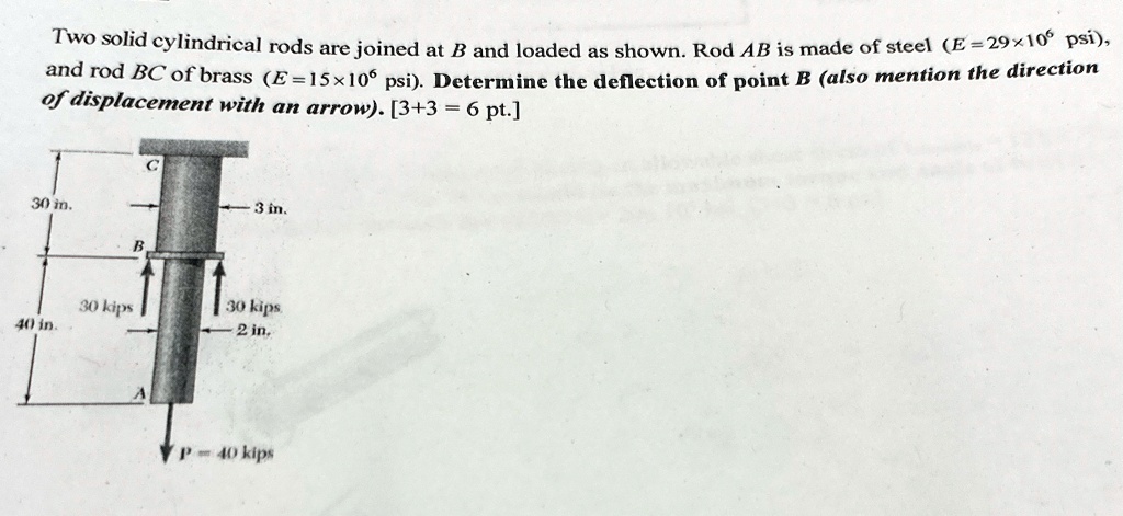 Two solid cylindrical rods are joined at B and loaded as shown. Rod AB ...