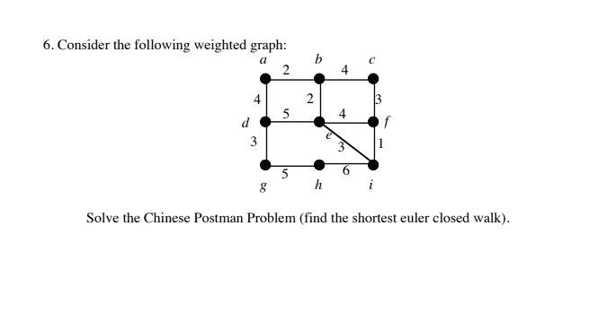 consider the following weighted graph solve the chinese postman problem ...