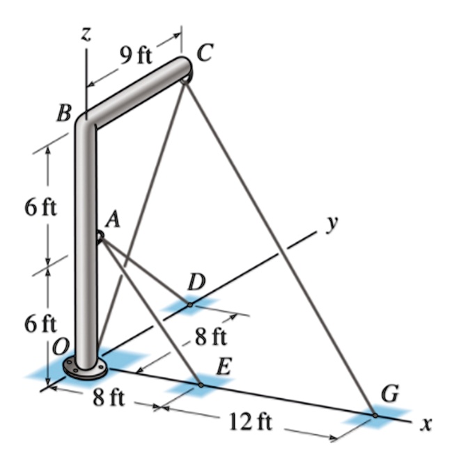 SOLVED: The structure shown is supported by two cables passing through ...