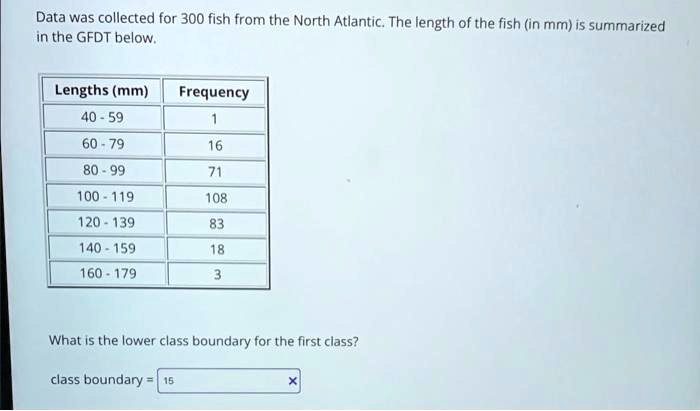 Data was collected for 300 fish from the North Atlantic. The length of ...