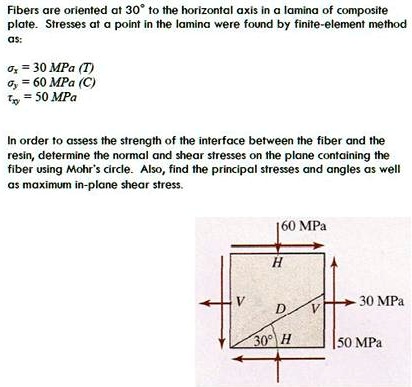 VIDEO solution: Fibers are oriented at 30Â° to the horizontal axis in a lamina of a composite ...