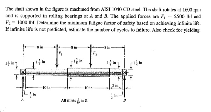 SOLVED: Explain bending and shear moment properly along with shear and ...
