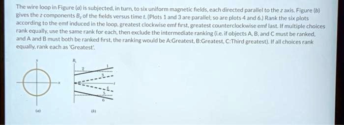 SOLVED: The wire loop in Figure a is subjected, in turn, to six uniform ...