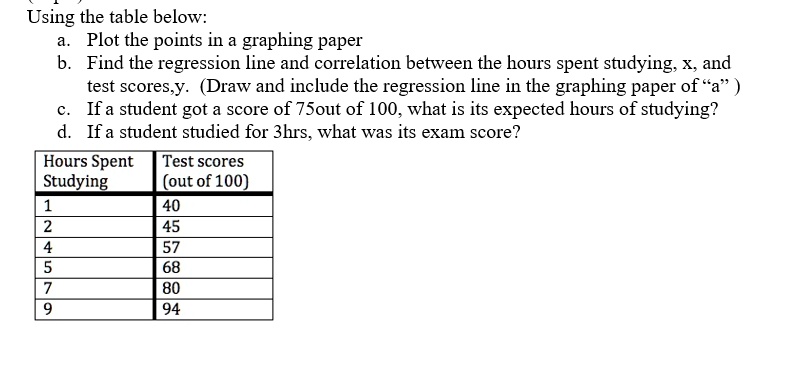 using the table below a plot the points in a graphing paper b find the ...