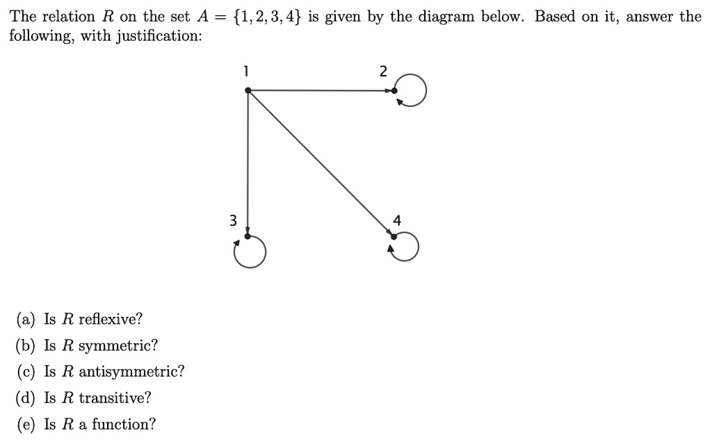 The relation r on the set a 1234 is given by the diagram...