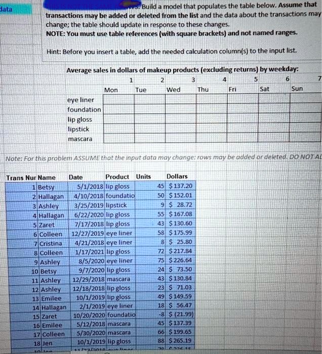 Solved Hello I Need Help On This Excel Problem And How To Build The Model Onto The Table Shown