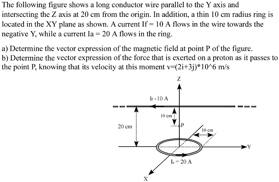 SOLVED: The following figure shows a long conductor wire parallel to ...