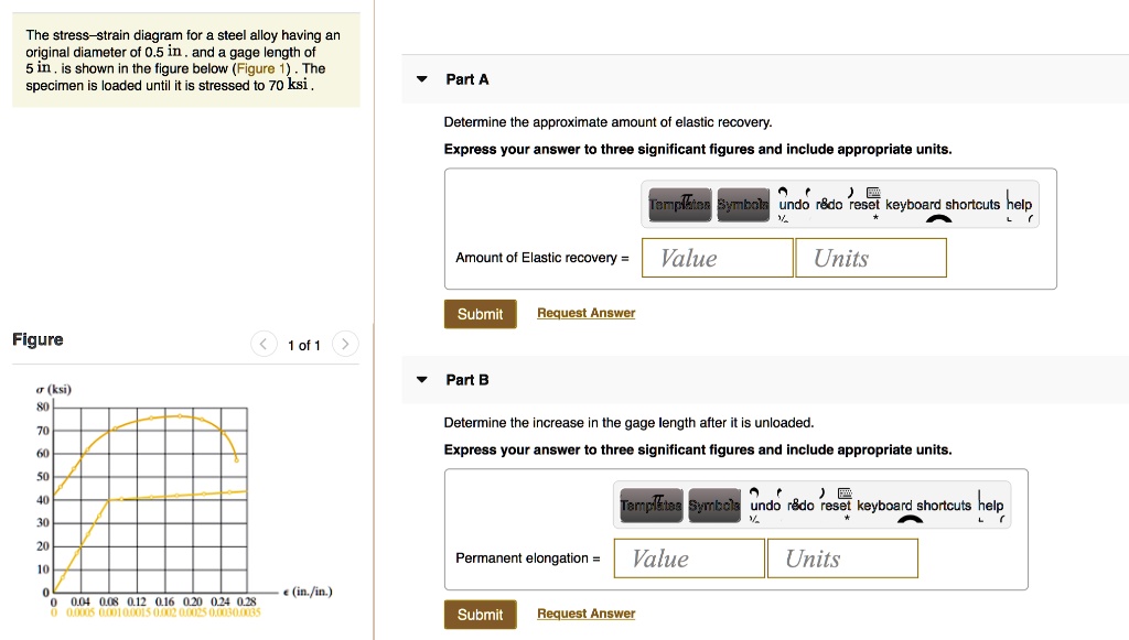 The stress-strain diagram for a steel alloy having an original diameter ...