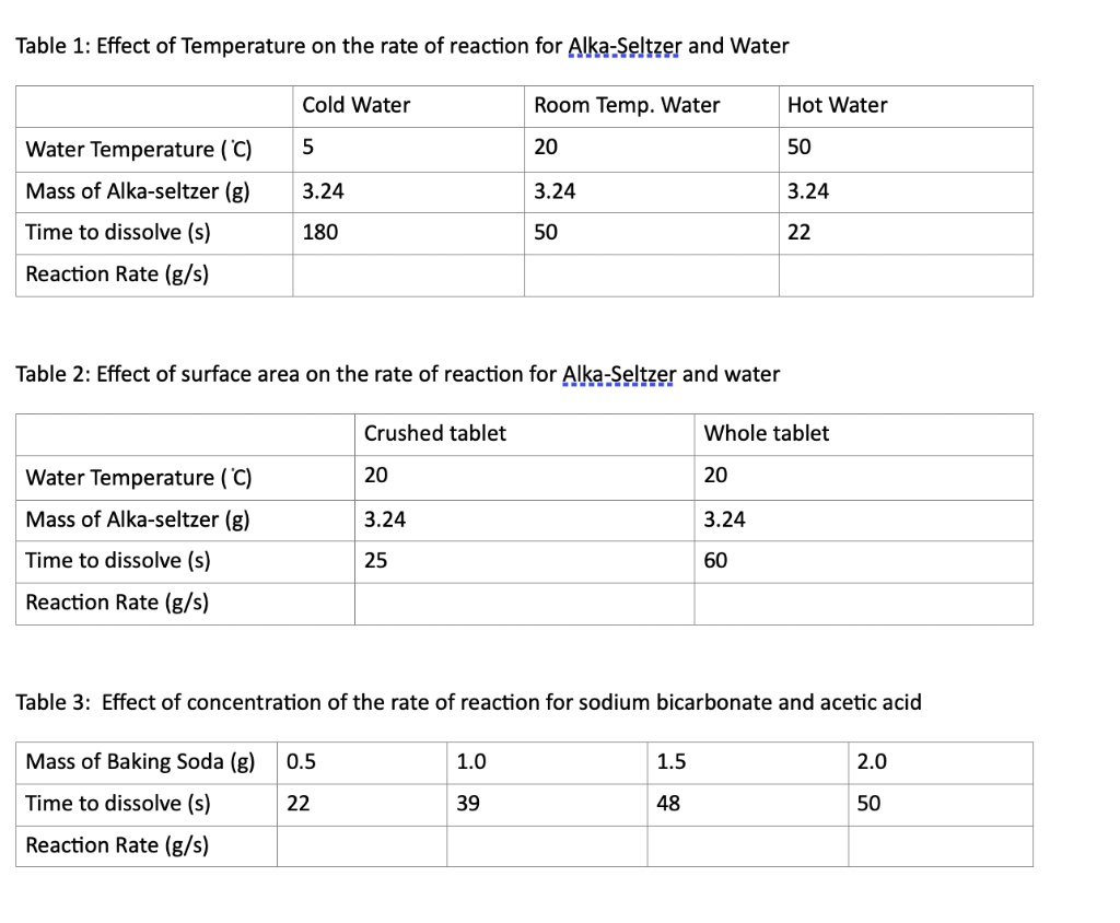 SOLVED:Table 1: Effect of Temperature on the rate of reaction for Alka ...