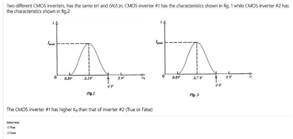 Two different CMOS inverters, has the same kn' and (W/L)n. CMOS ...