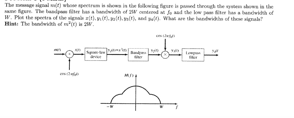 SOLVED: The message signal m(t), whose spectrum is shown in the following figure, is passed ...