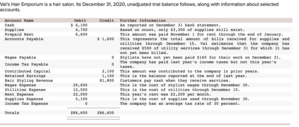 1 calculate the preliminary unadjusted net income for the year ended ...