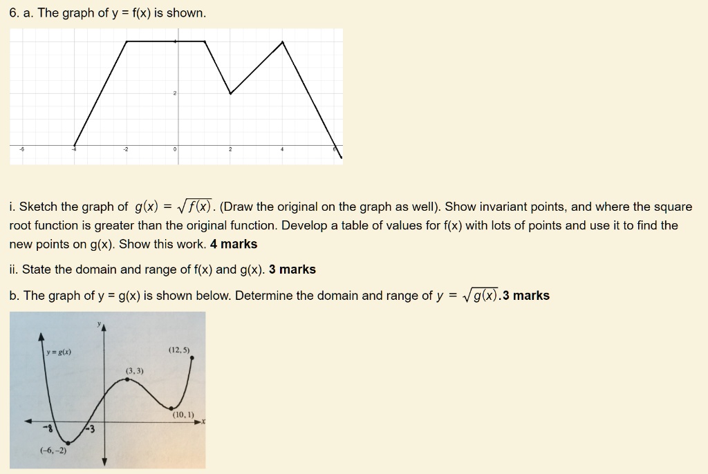 SOLVED: 6.a. The graph of y = f(x) is shown i. Sketch the graph of g(x) Vf(x) . (Draw the ...