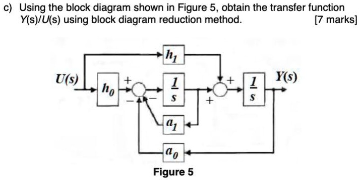 SOLVED: Using the block diagram shown in Figure 5, obtain the transfer ...