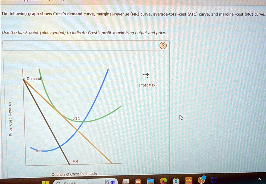 The following graph shows Crest's demand curve, marginal-revenue (MR) curve, average-total-cost ...