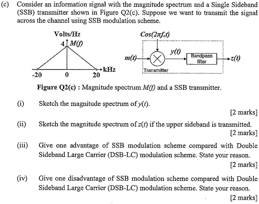 SOLVED: (c) Consider an information signal with the magnitude spectrum and a Single Sideband ...