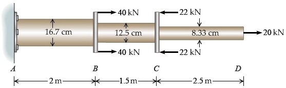 SOLVED: To use a load diagram to determine internal axial forces and to calculate axial ...