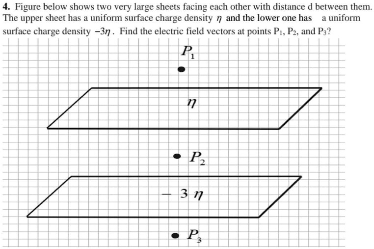 figure below shows two very large sheets facing each other with distance d between them the ...