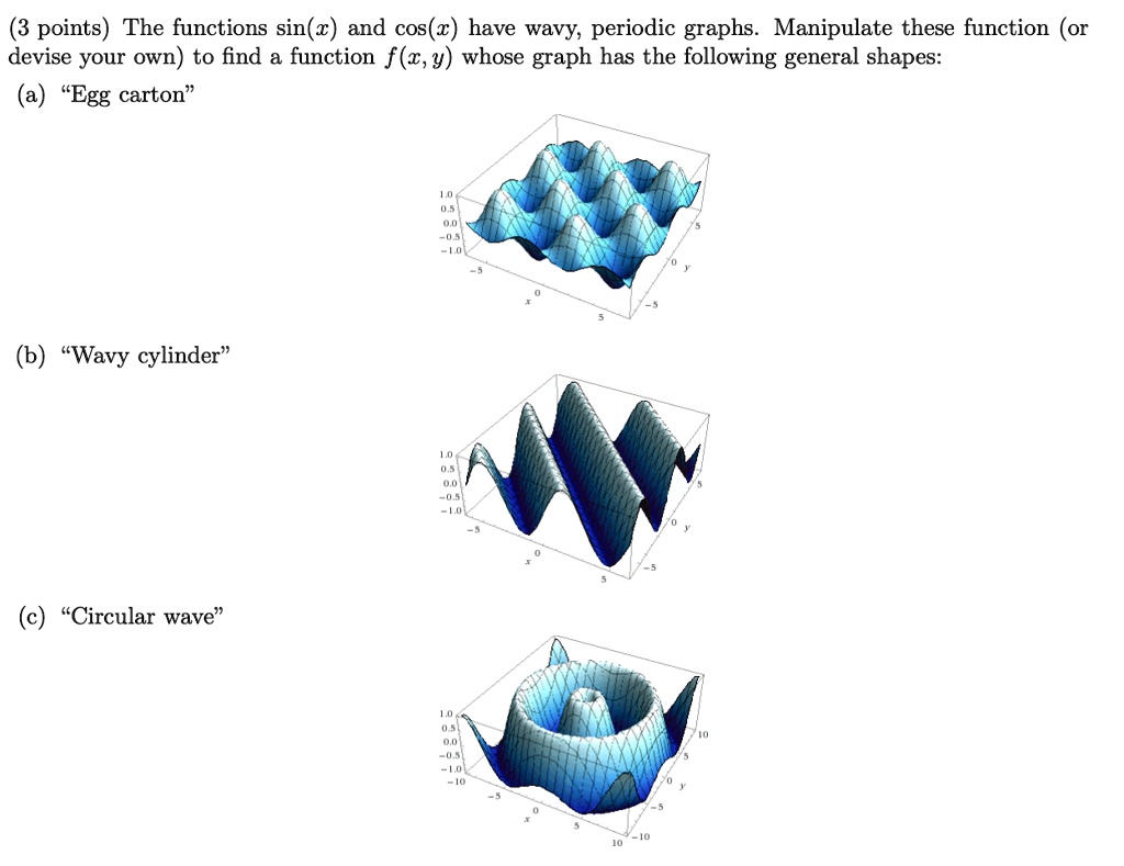3 points the functions sinz and cosz have wavy periodic graphs ...