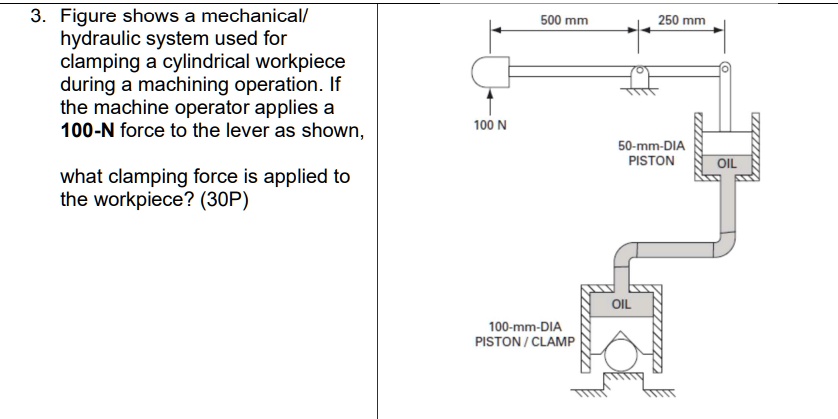 3. Figure shows a mechanical/hydraulic system used for clamping a ...