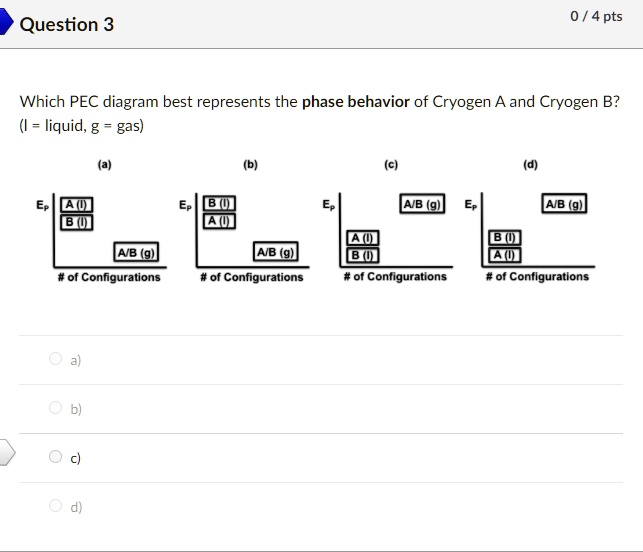 0 4 pts question 3 which pec diagram best represents the phase behavior ...