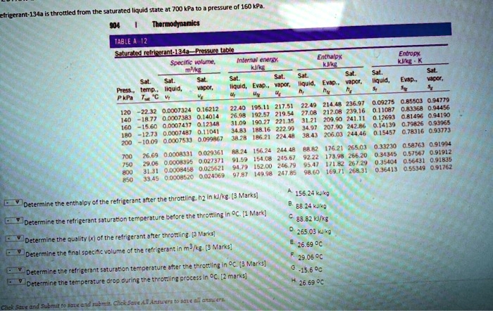 SOLVED: Refrigerant-134a is throttled from the saturated liquid state at 700 kPa to a pressure ...