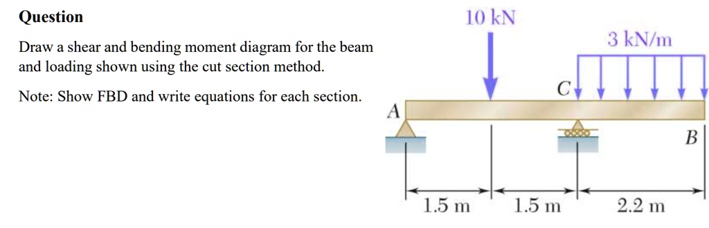 Question 10 kN 3 kN/m Draw a shear and bending moment diagram for the ...