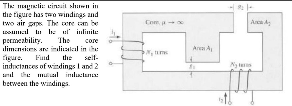 The magnetic circuit shown in the figure has two windings and two air ...