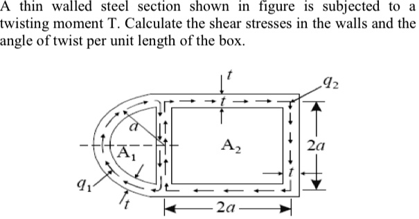 a thin walled steel section shown in figure is subjected to a twisting ...