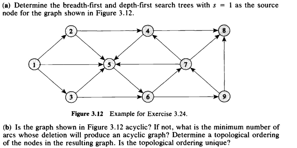a determine the breadth first and depth first search trees with node ...