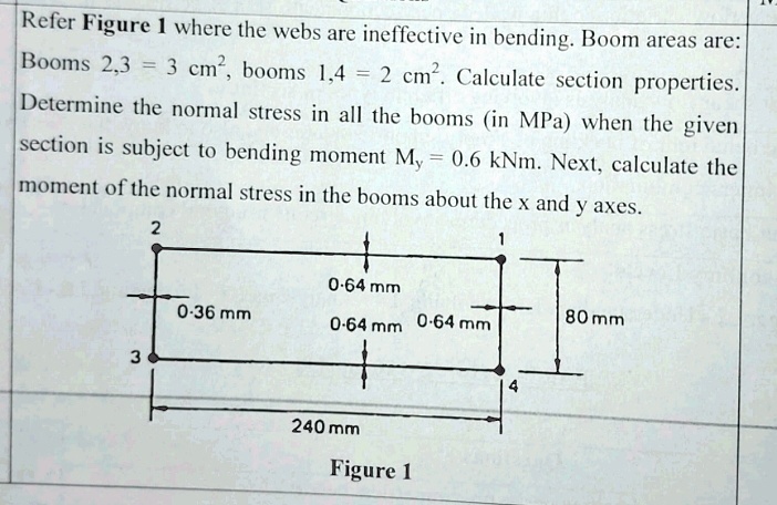 refer figure 1 where the webs are ineffective in bending boom areas are ...