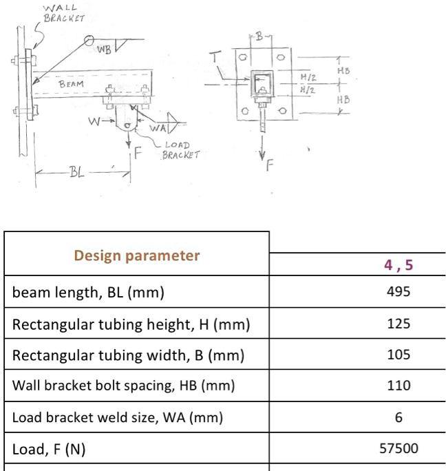 Design the Wall Bracket bolts: Determine the required bolt diameter and ...