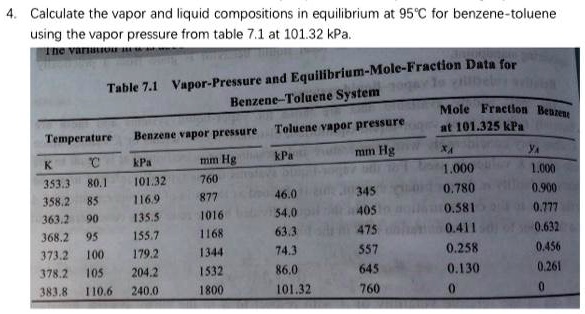 4 calculate the vapor and liquid compositions in equilibrium at 95c for benzene toluene using ...